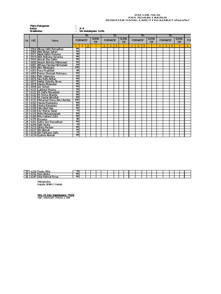 Daftar Nilai Sma Negeri 1 Kesesi Semester Gasal Tahun Pelajaran 2022/ ...
