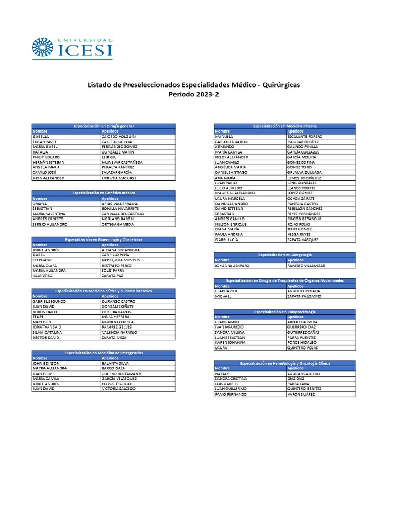 Listado de Preseleccionados Especialidades MQ 23-2 | PDF ...