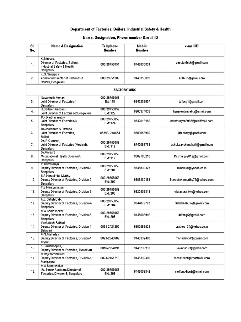 Factory & Boiler Dept Contact List | PDF