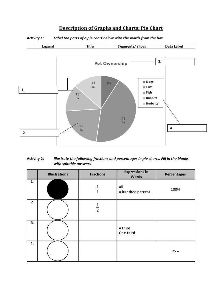 Description-Of-Pie-Charts Explanation | PDF | Pie Chart | Chart
