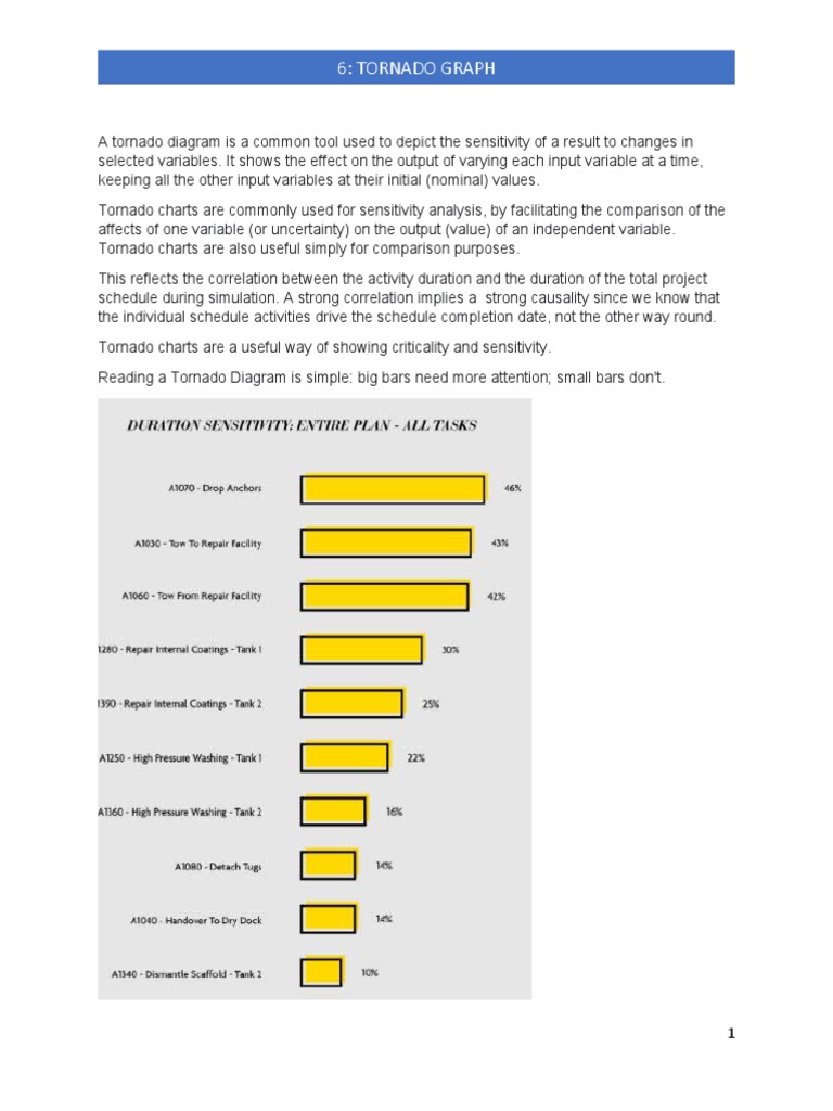 Tornado Graph | PDF | Science & Mathematics | Technology & Engineering