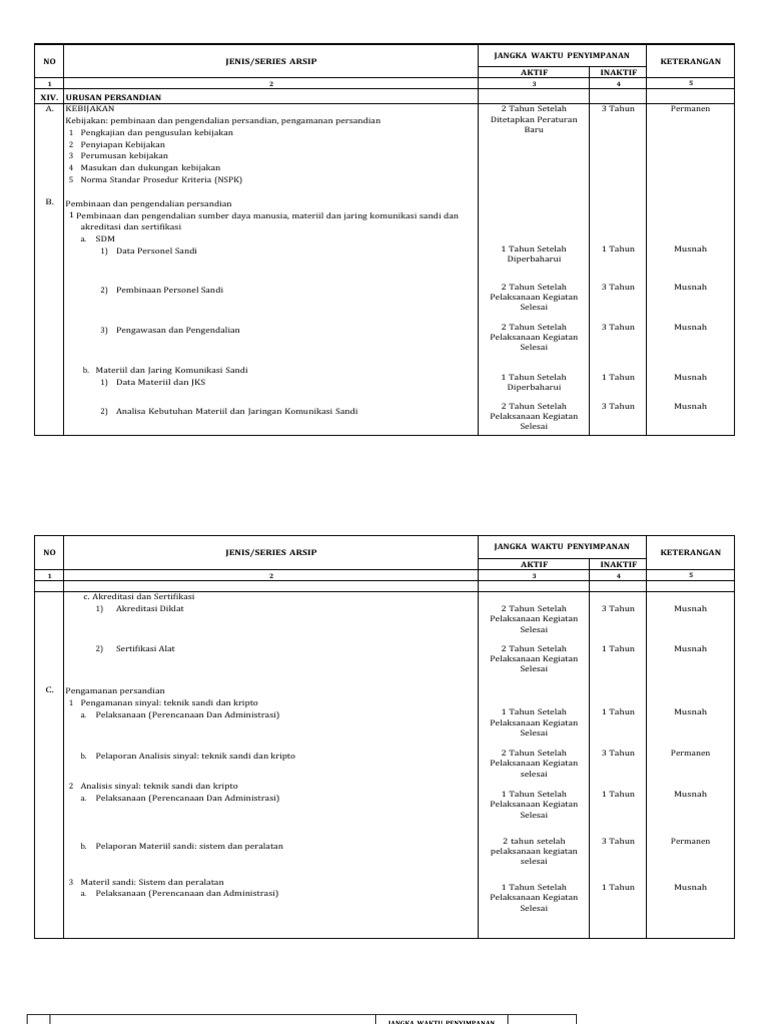 persandian | PDF