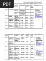 UHBVN Sales Circular 2024 Overview | PDF | Electricity | Electric Power