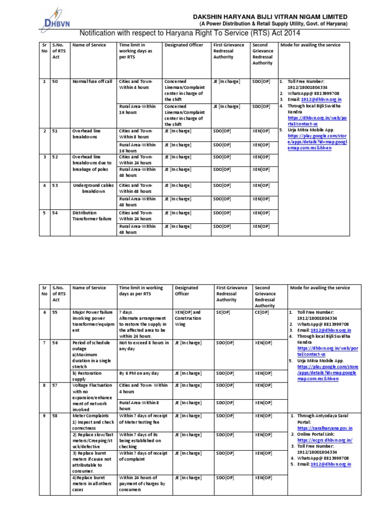 Timelines Authorities | PDF | Power Engineering | Electromagnetism