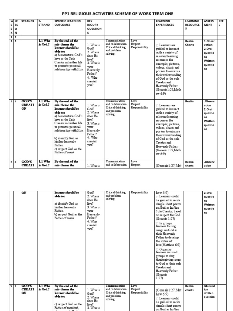 PP1-SCHEMES-OF-WORK-RELIGIOUS-ACTIVITIES | PDF | Image Of God | Cognition