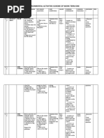 GMRC 1 Curriculum Guide AY 2024-2025 | PDF | Hygiene | Community