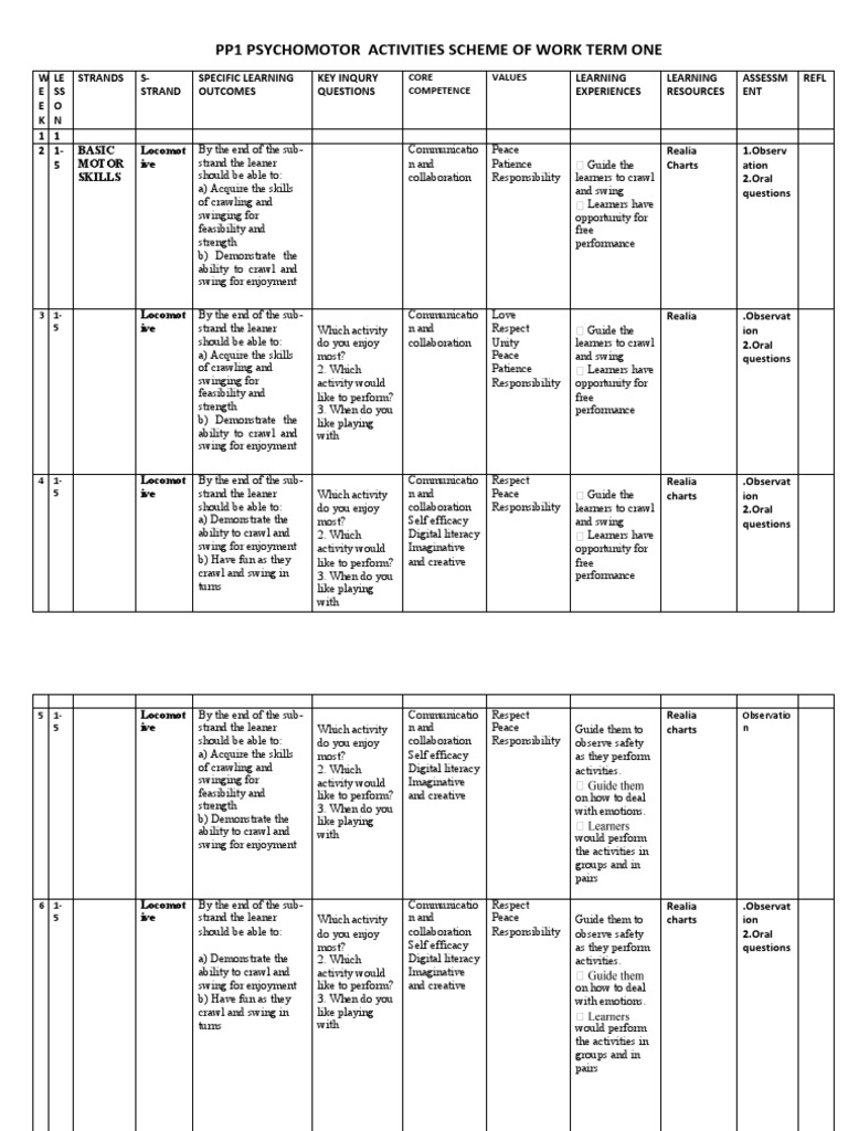 PP1 Psychomotor Activities Term 1 | PDF | Psychological Theories ...