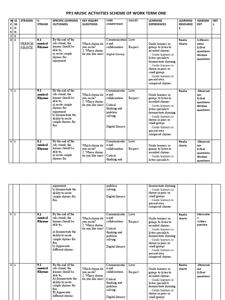 PP1 Schemes of Work Music | PDF | Learning | Cognitive Science