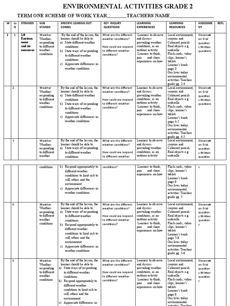 Grade 2 Term 1 Environmental Schemes | PDF | Learning | Communication