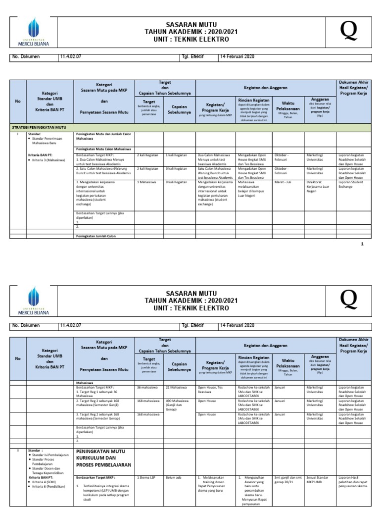 Sasaran Mutu Teknik Elektro | PDF