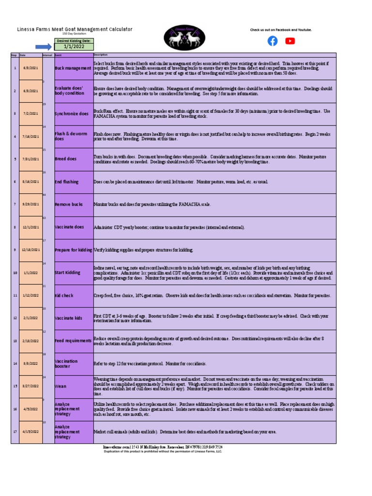 Linessa Farms Meat Goat Management Customer. | PDF | Goat | Selective ...
