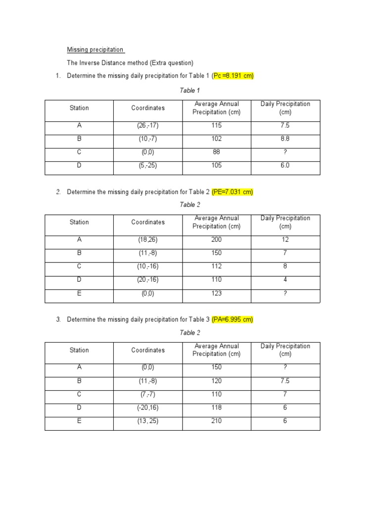 Inverse Distance Method | PDF | Precipitation | Earth Sciences