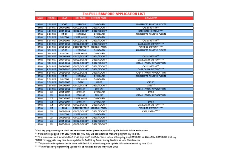 BMW Application | Download Free PDF | Cars Of Germany | Luxury Motor ...