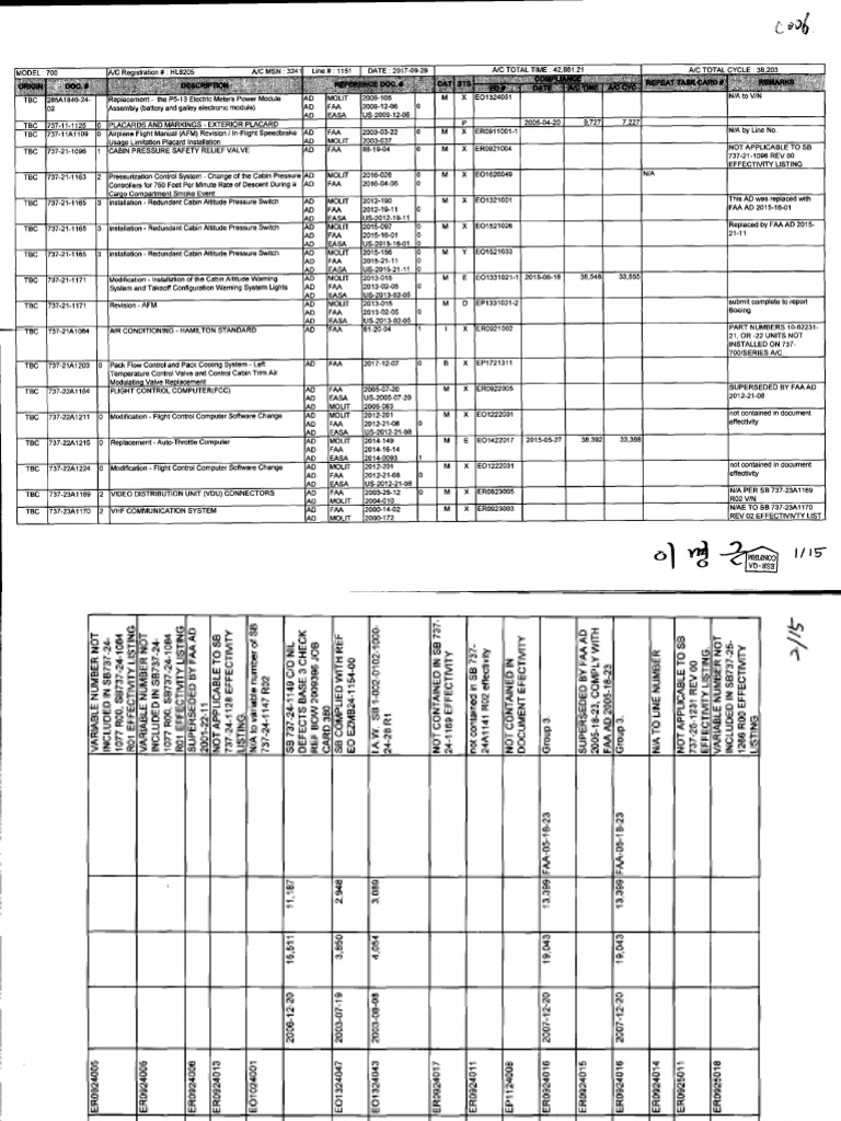 Certified SB List | PDF