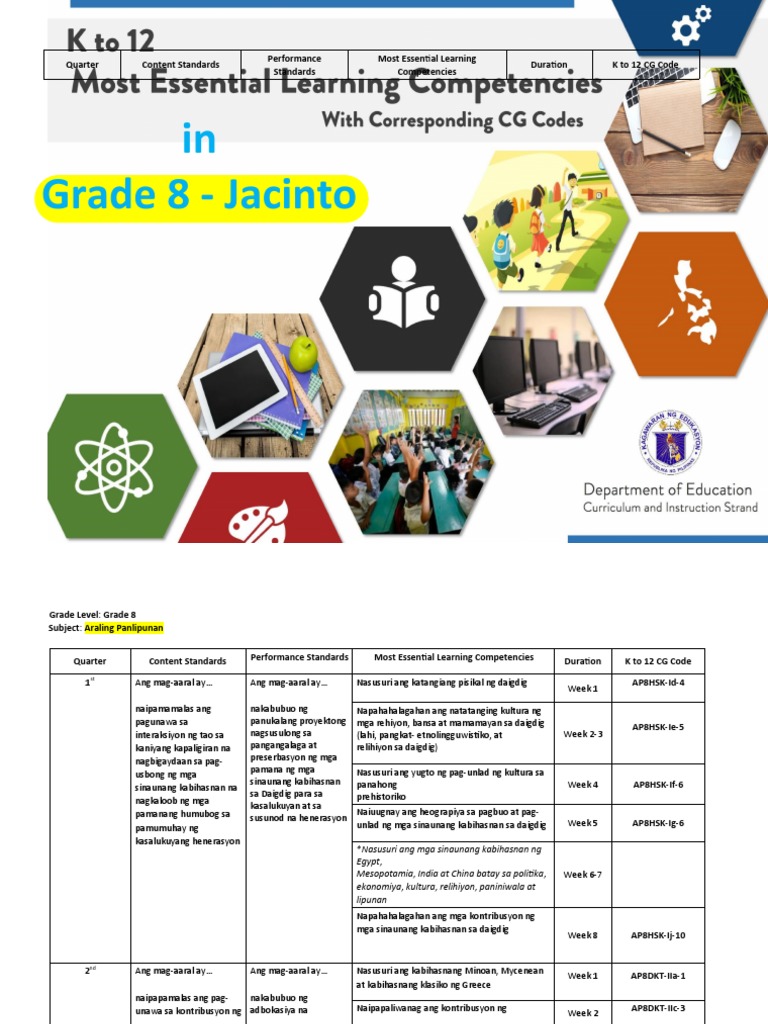 MELCS-Grade 8 Jacinto | PDF