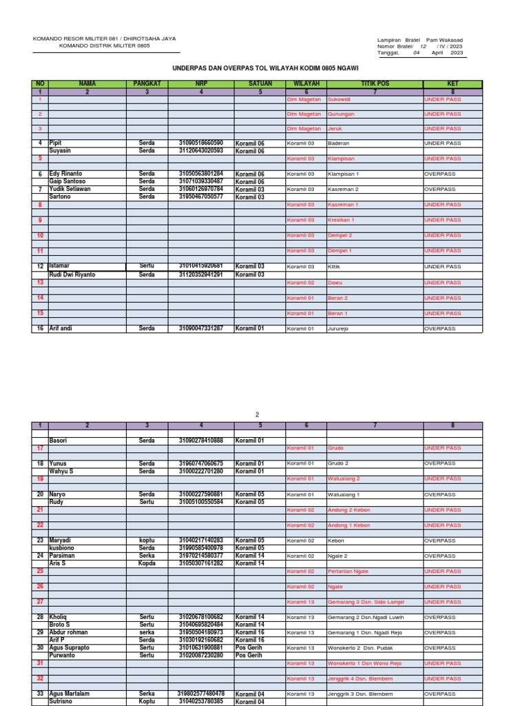Underpass and Overpass Locations List | PDF