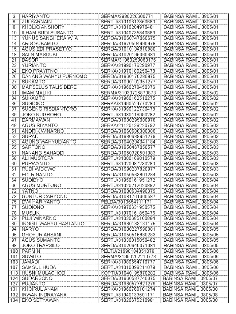 Yg BLM TTD & ABSEN | PDF