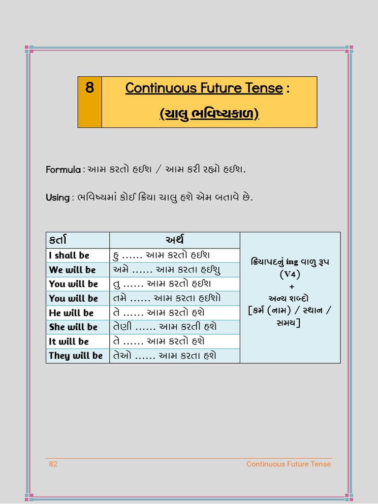 8 Continuous Future Tense: ( ) : Ing (V4) + ( ( ) / / ) | PDF
