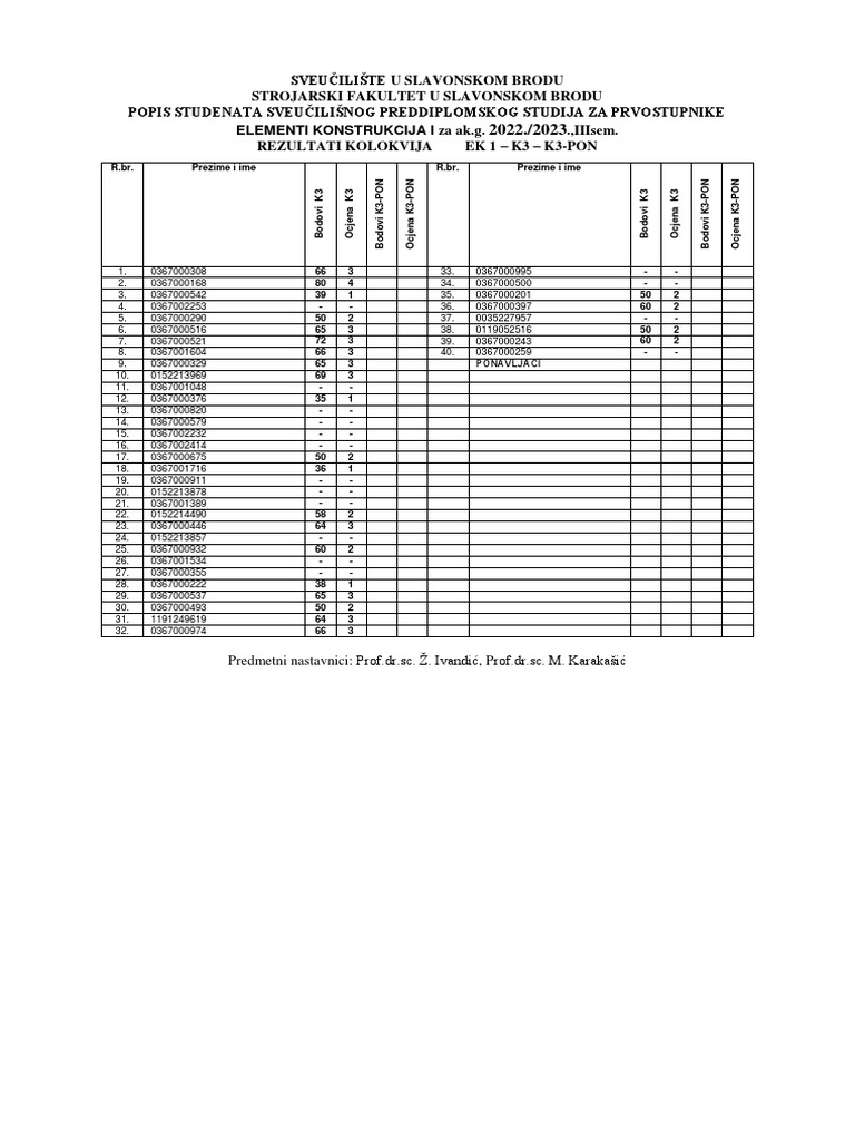 Rez Ek1 K3 K3 Pon 2022 - 2023 Objava Merlin | PDF