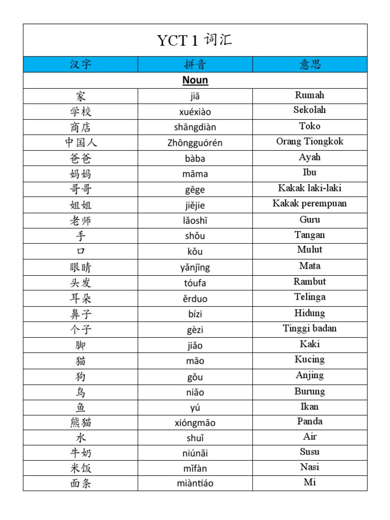 YCT 1 词汇 | PDF