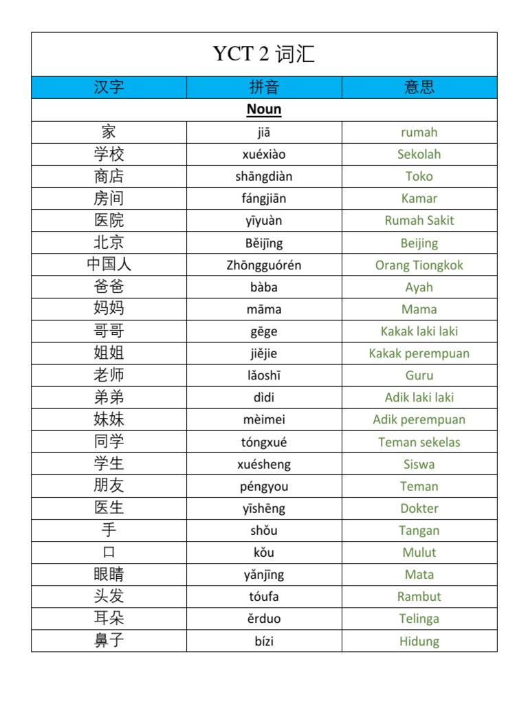 YCT 2 词汇 + arti | PDF