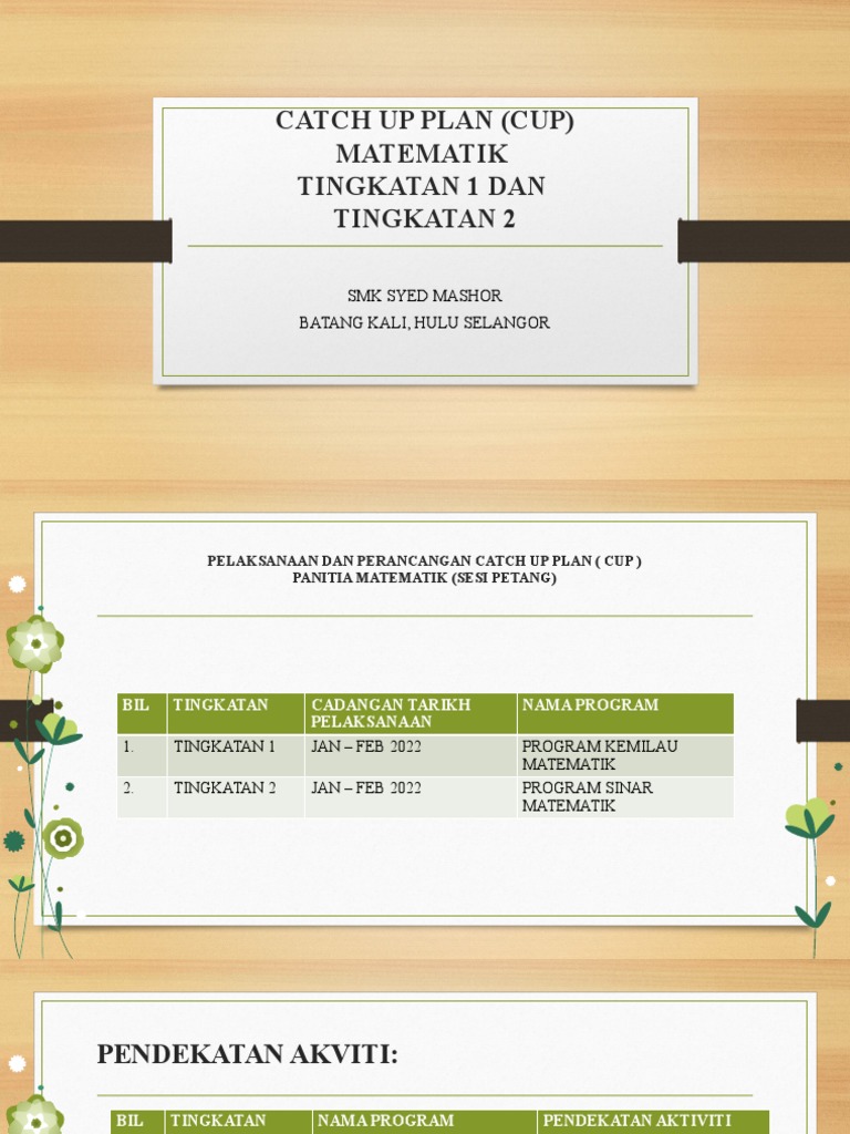 Catch-Up Plan Matematik (F1 N F2) | PDF