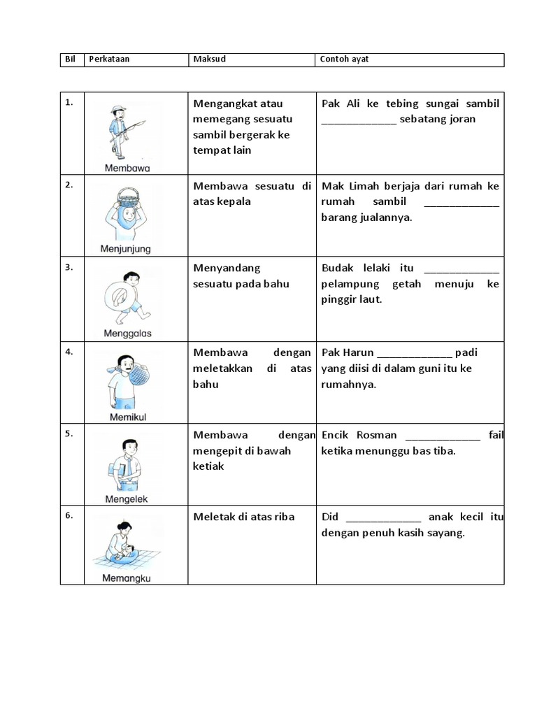 Contoh Ayat dan Maksud Perkataan | PDF