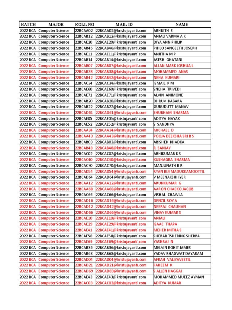 Batch Major Roll No Mail Id Name | PDF