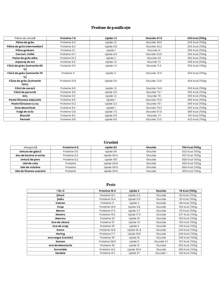 Tabel Proteine | PDF | Physical Quantities | Chemistry