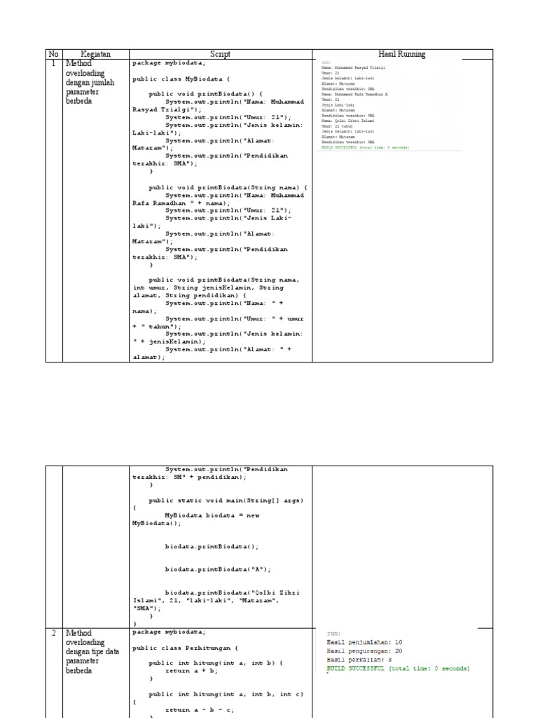 Contoh Program Method Overloading Java | PDF | Komputer