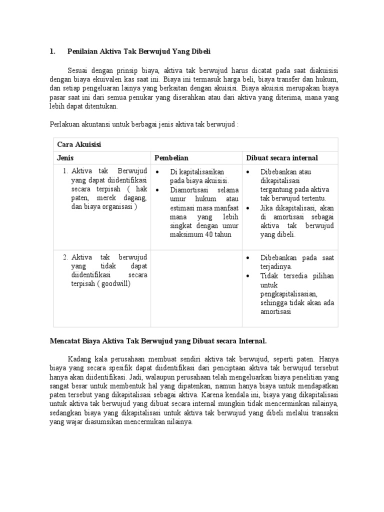 Penilaian dan Amortisasi Aktiva Tak Berwujud | PDF