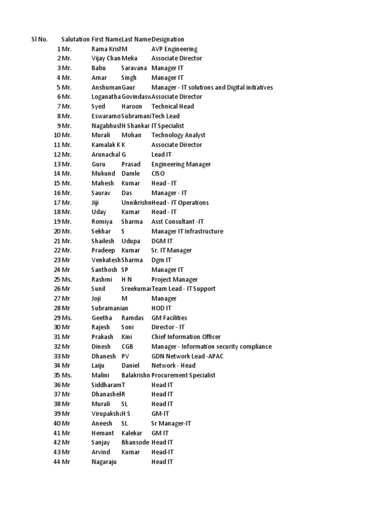 BBBBBB | PDF | Business | Companies