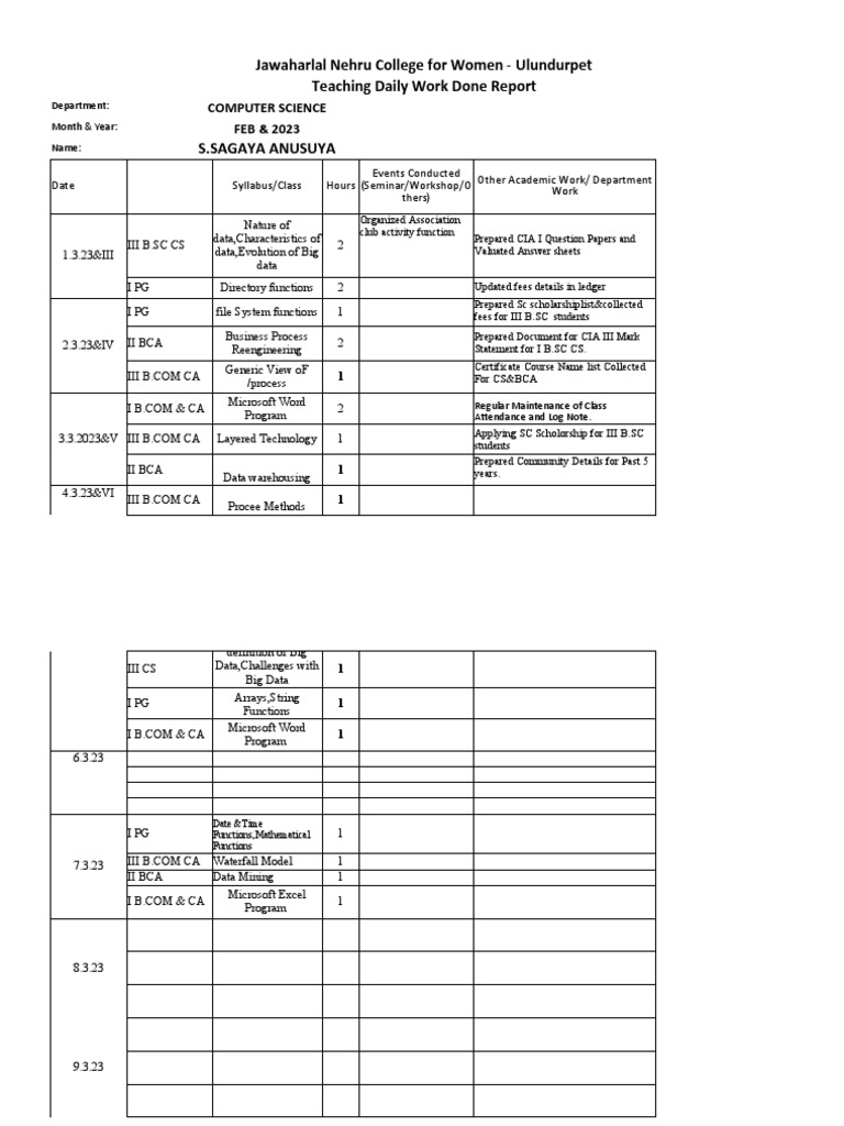 Jawaharlal Nehru College For Women - Ulundurpet Teaching Daily Work ...