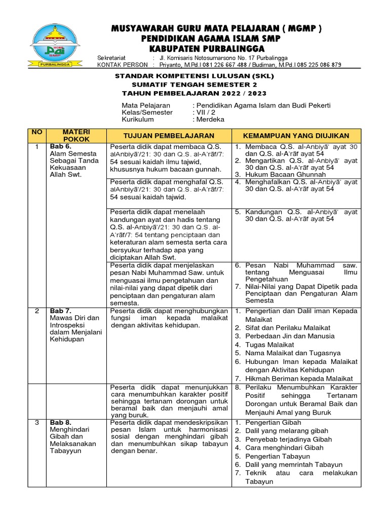 SKL PTS Pai SMP SMT 2 KLS 78 Dan Pat KLS 9 TH 2022-2023 | PDF