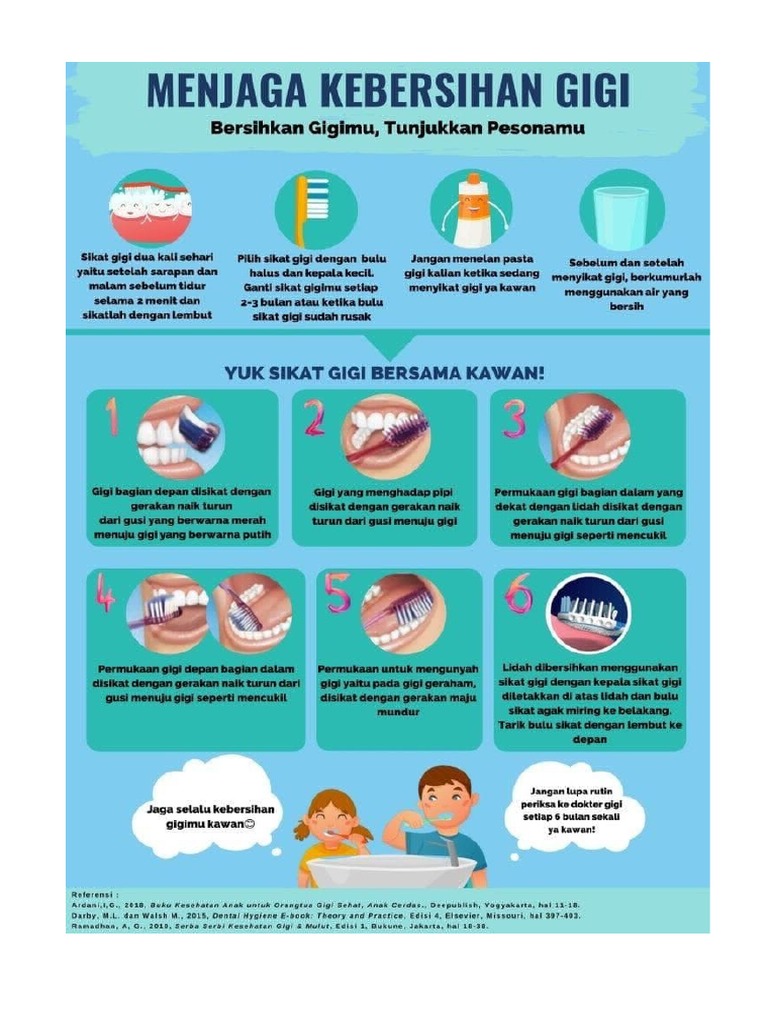 Flipchart Cara Menyikat Gigi | PDF