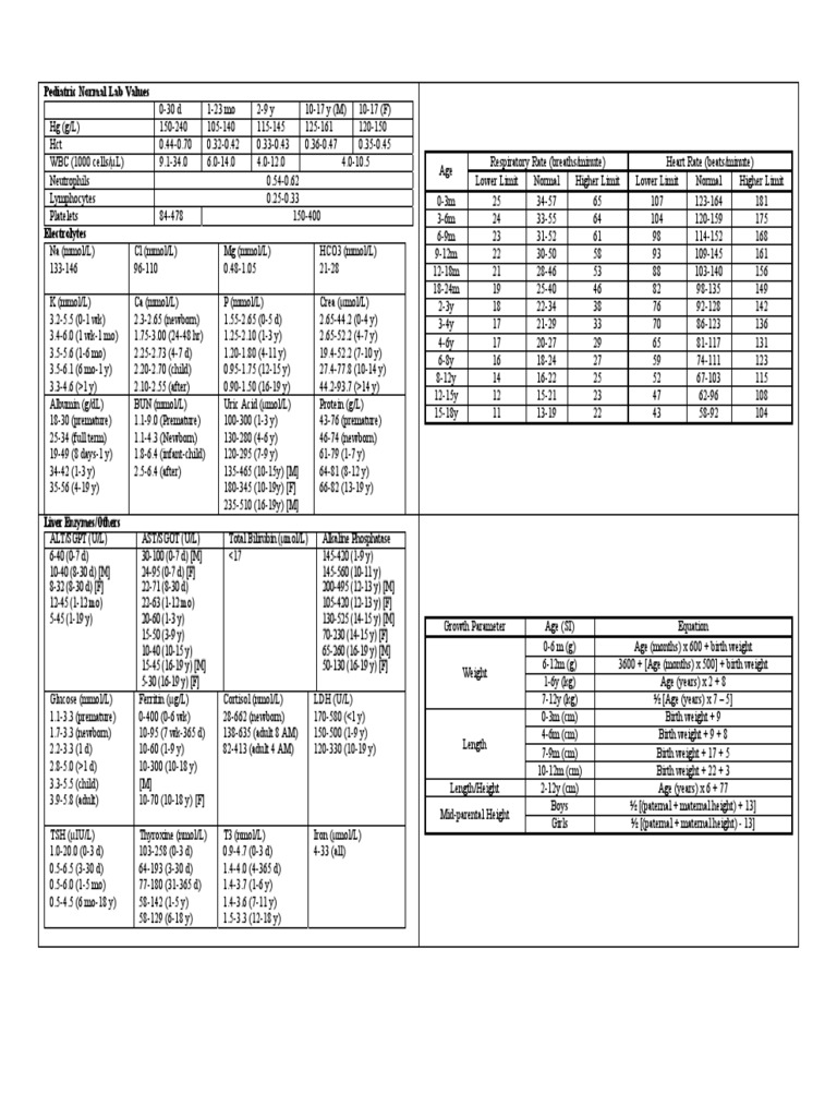 Ultimate PEDIA Card Charts - PDF Notes - 202107300808 | PDF | Medical ...