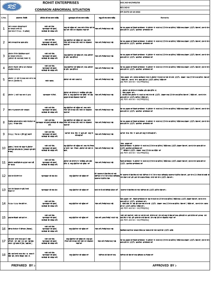 Witr01-Abnormal Situation Wi | PDF