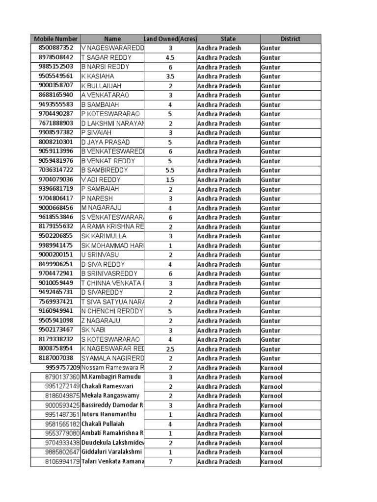 Untitled | PDF | Motor Vehicle Manufacturers | Motor Vehicle