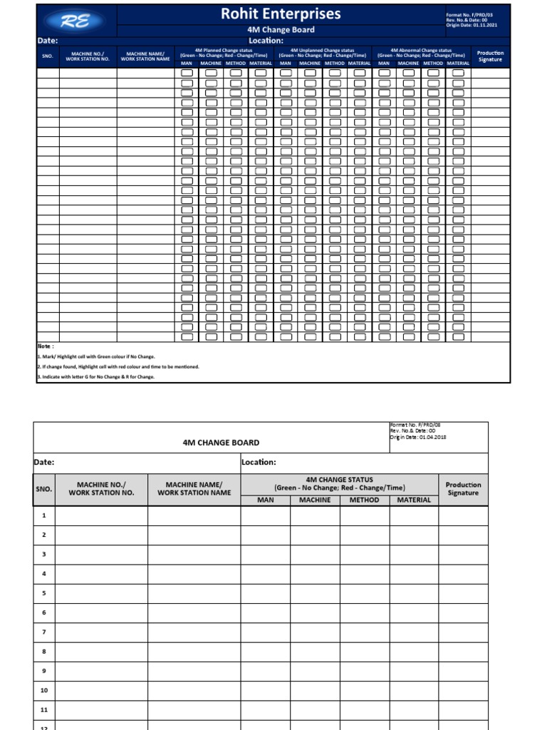 4M Change Management Board Template | PDF