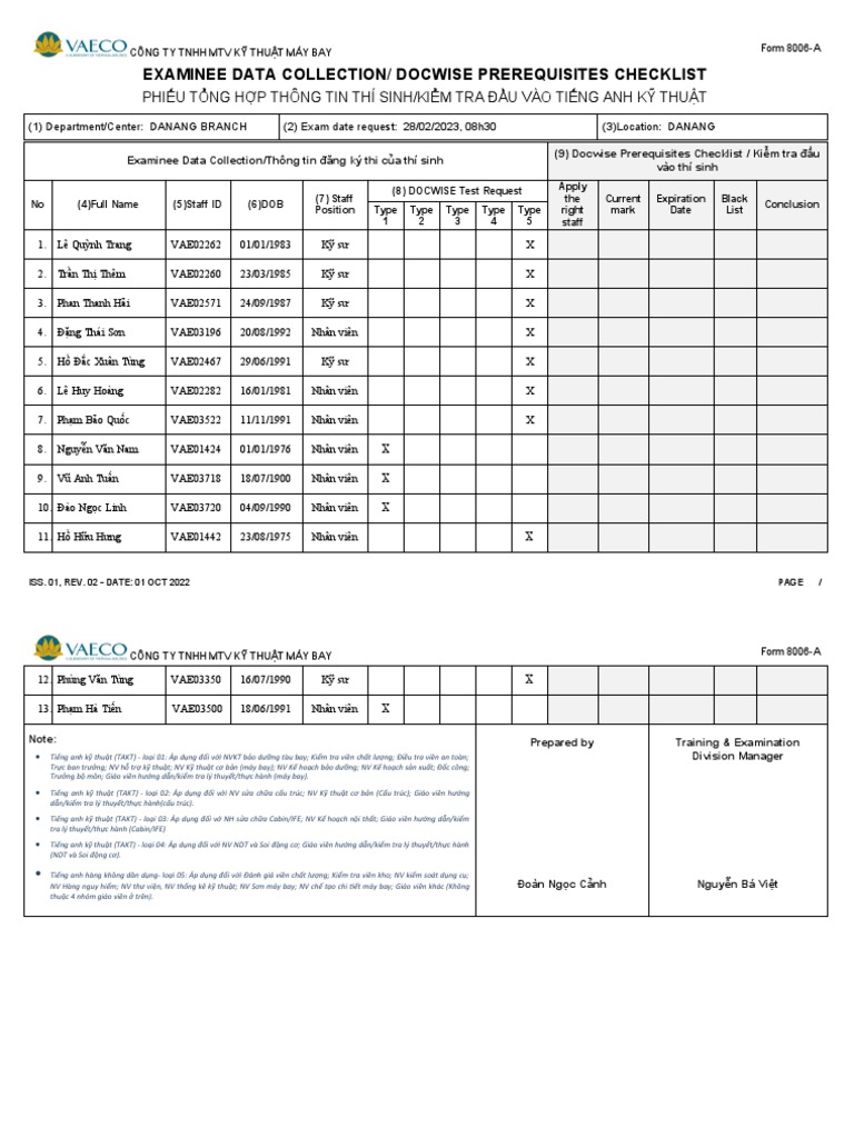 Form 8006-A Examinee Data Collection Docwise Dad 28 02 | PDF