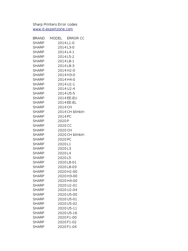 Sharp Error Codes | PDF | Image Scanner | Charge Coupled Device