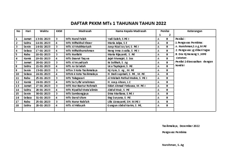 Daftar PKKM MTs 1 Tahunan KKM MTs 3,4 TAHUN 2022 | PDF