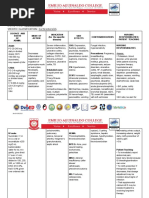 D5imb Iv | PDF | Dehydration | Electrolyte