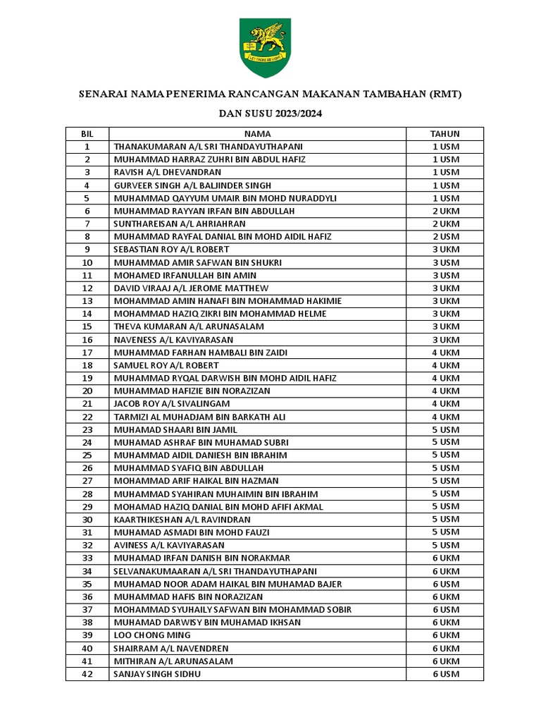 Senarai Nama Murid RMT 2023 | PDF