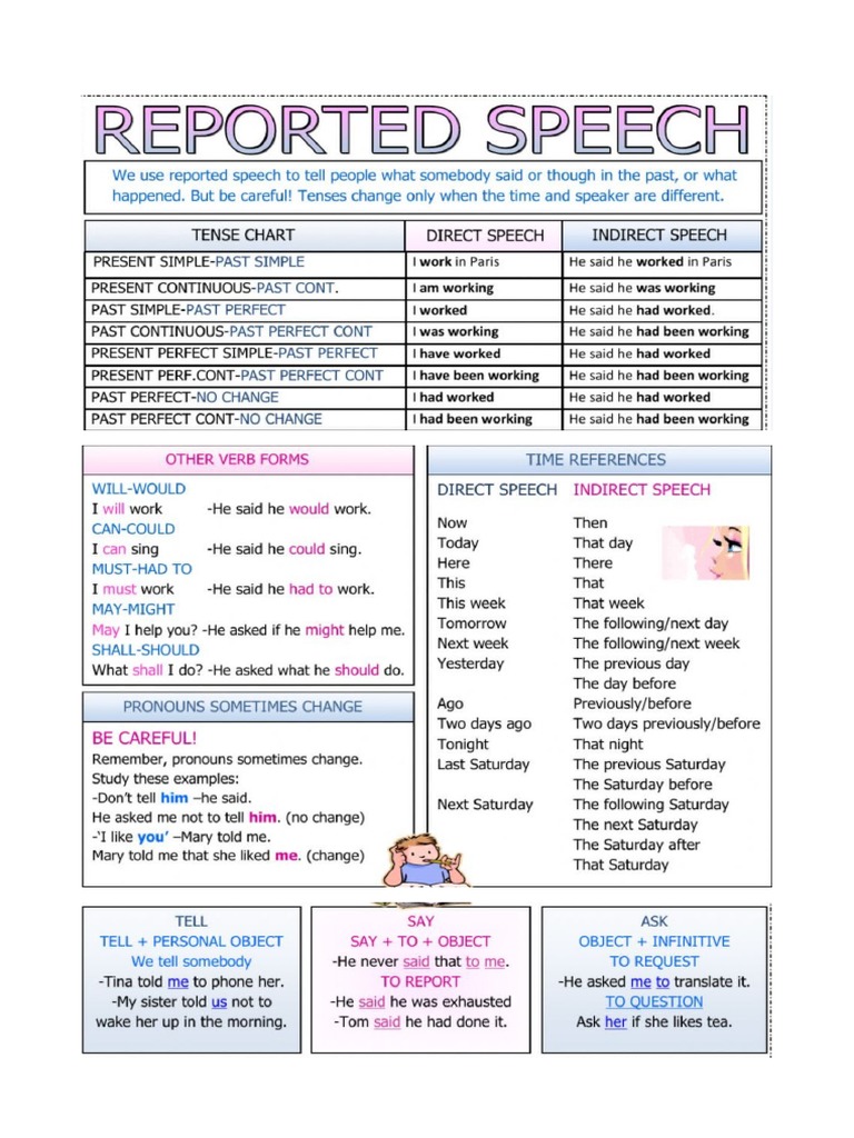 Reported Speech | PDF