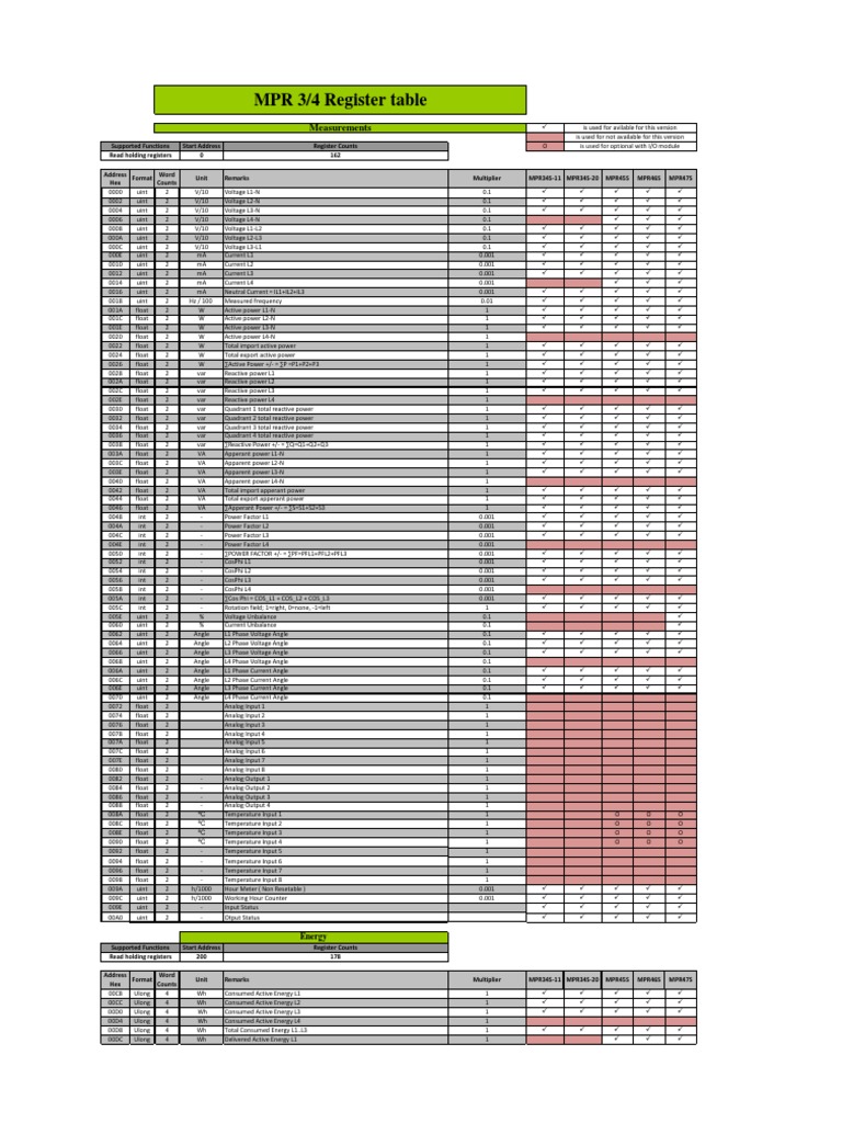 MPR Series Modbus Table | Download Free PDF | Electromagnetism | Computer Engineering