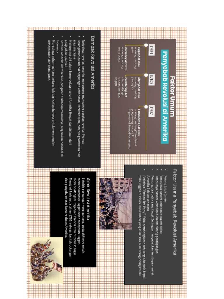 Poster Revolusi Amerika Word | PDF