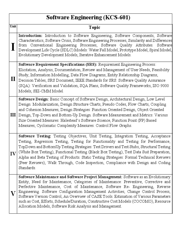 Btech Cse Third Year Syllabus Pdf Software Testing Apache Hadoop