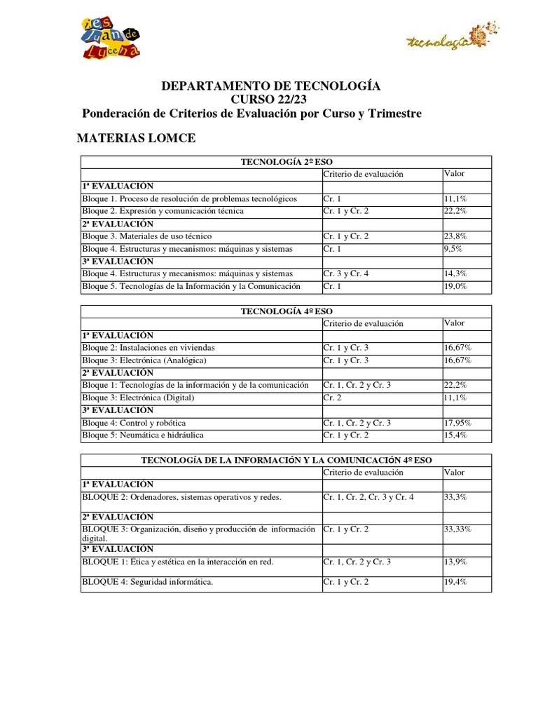 Tecnología Ponderación Criterios Resto LOMCE y LOMLOE Bien | PDF | Inteligencia artificial ...