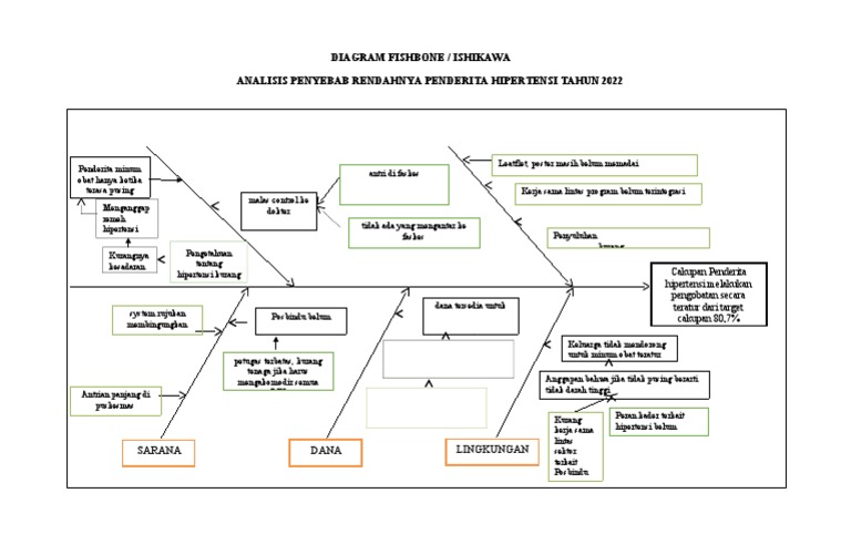 Diagram Fishbone Hipertensi | PDF
